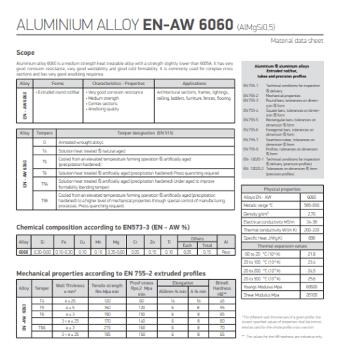 Montering & Kataloger - Instruktions materialer til glasgelændere